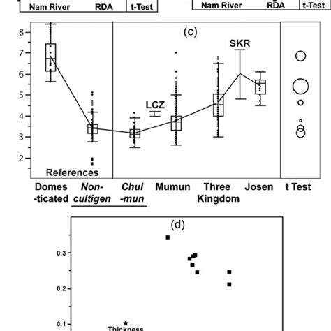 Seed Morphology Of Azuki Vigna Angularis A Modern Domesticated Download Scientific Diagram