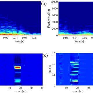 TS TF Images A TF Image Of Footstep B TF Image Of Dig C TS Download Scientific Diagram