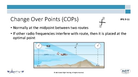 Enroute Charts And Procedures Overview Enroute Charts Symbols