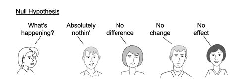 Statistics From A To Z Confusing Concepts Clarified Blog Statistics From A To Z Confusing