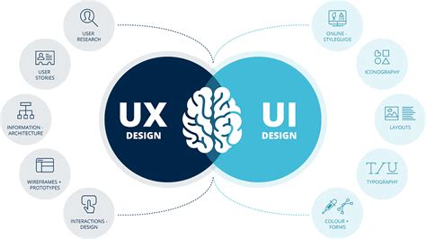 Uiux For Complex Systems Simplifying The Intricate For Seamless User