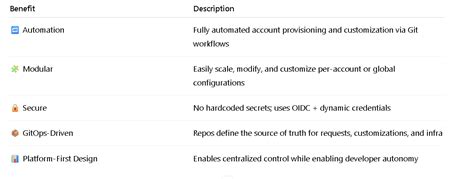 Creating A Secure Deployment Pipeline For Aws Lambda Using Github Actions By Carlos Biagolini