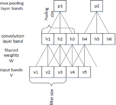 Figure 1 From A Review On Emotion Recognition Algorithms Using Speech