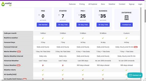 推荐一个免费的全球实时天气api接口 开发调优 Linux Do