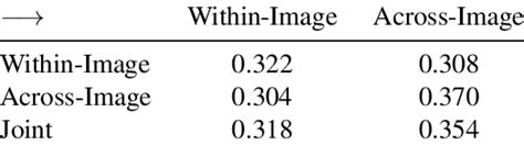 Model Transferability Across 2 5vrd Sub Tasks Download Scientific
