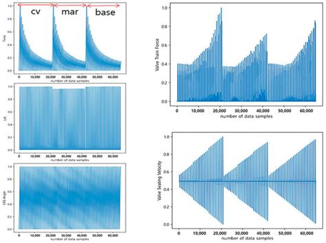 Electronics Special Issue Application Research Using Ai Iot Hci And Big Data Technologies