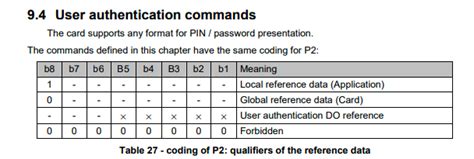 Cryptography How Can I Read These P1 And P2 Parameters In Smartcard