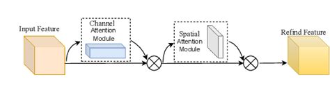 Figure 7 From A Tool For Printed Circuit Board Defect Detection Based