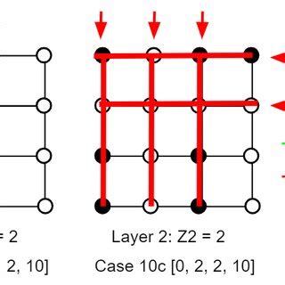 Example Switches For Case 6 Download Scientific Diagram