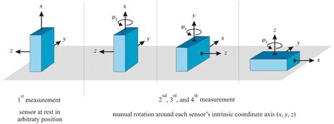 Mems Inertial Sensor Calibration Technology Current Status And Future Trends