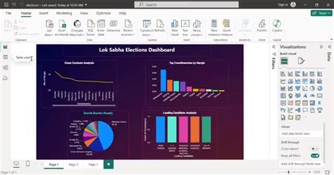 Created Power Bi Dashboard For Lok Sabha Election Dudekula Moulabi