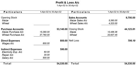 Question M4 Solution टैली सीखें हिन्दी में Learn Tally In Hindi