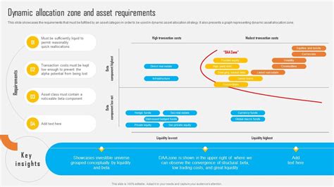 Asset Allocation Investment Dynamic Allocation Zone And Asset Requirements PPT Template