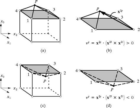 Figure From A Stabilized Finite Element Formulation Of Non Smooth Contact Semantic Scholar