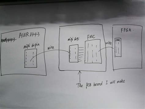 CCSCan I Use AWR XXX FPGA To Do Range VelocityAOA Analysis Through The CSI Raw Data