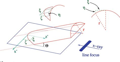 Figure 3 From X Ray Focusing Scheme With Continuously Variable Lens Semantic Scholar