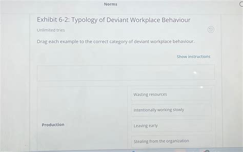 Solved Normsexhibit 6 2 Typology Of Deviant Workplace