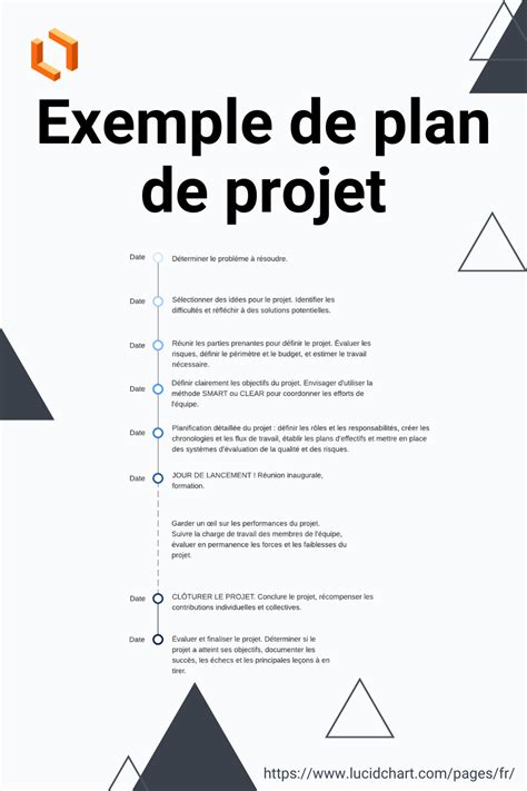 Exemple De Plan De Projet Artofit