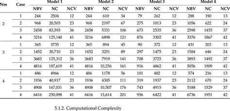 Comparison Of Size Complexity Download Scientific Diagram