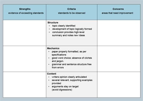 Types Of Rubrics Instruct­ional Resources