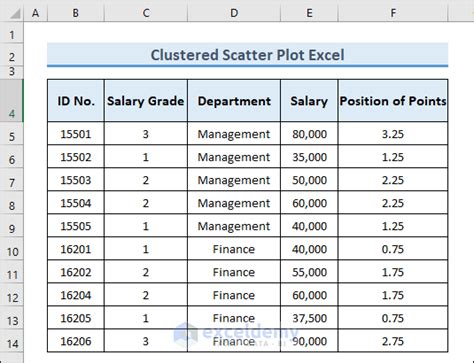 How To Create Clustered Scatter Plot In Excel With Easy Steps