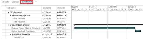 SharePoint Web Part Ideas For Your SharePoint Team Site SharePoint Maven