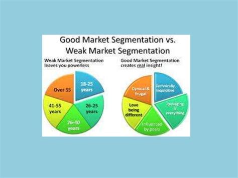 Business Model Canvas Customer Segment Ppt