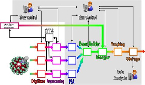 Figure 2 1 From Optimization Of The Pulse Shape Analysis For The