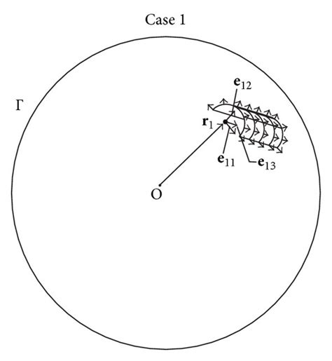 Cases 1 And 2 Of The Cylindrically Distributed Dipoles Download