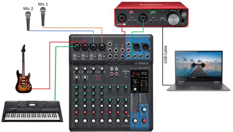 How To Connect Mixer To Audio Interface Ins