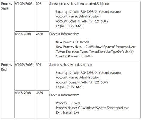 Windows How Can I Get A History Of Running Processes Super User