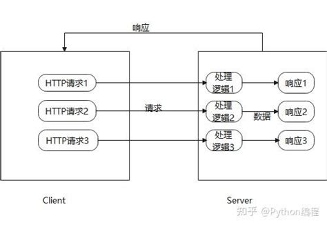 基于Python的招聘网站爬虫及可视化的设计与实现 知乎