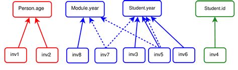 figure 2 from a query based approach for verifying uml class diagrams