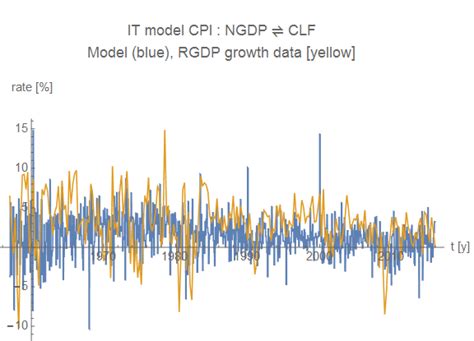 Information Transfer Economics January