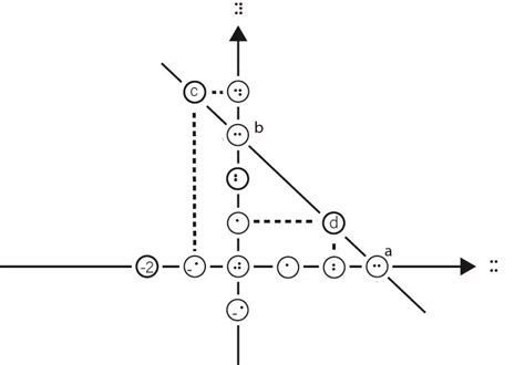 Graph Of The Function F X 3 X Tactile Images Encyclopedia