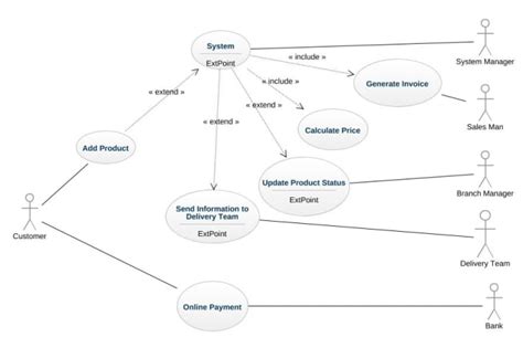 Professionally Design Erd Uml Diagrams And Use Cases For You By Shakeel Fiverr
