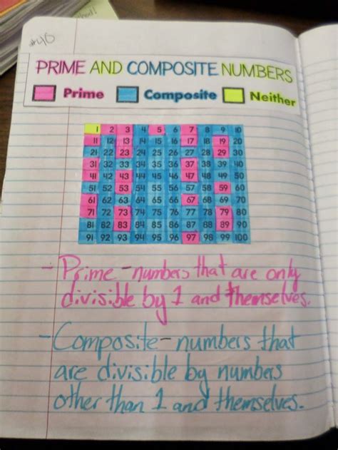 Prime And Composite Numbers For Interactive Notebook