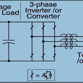 Voltage Source Inverter Fig Current Source Inverter Download Scientific Diagram