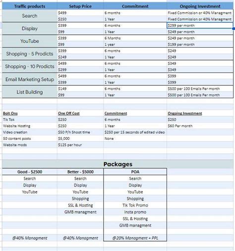 Entry By Dataworker For Convert Excel Sheet To Pricelist Freelancer
