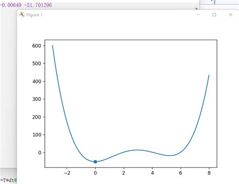 数学建模学习day4 模拟退火算法 知乎