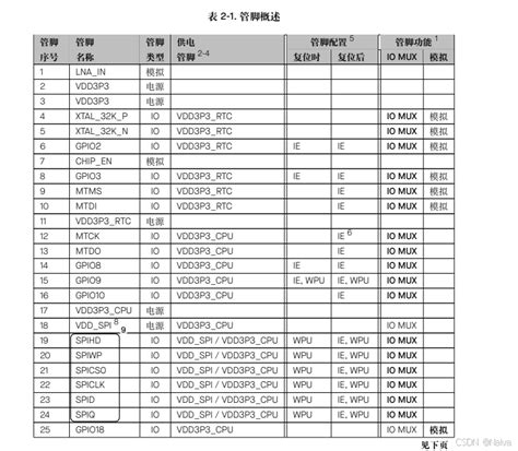 Esp32 C3 入门笔记03 Esp32 C3 Devkitm 1 And Yd Esp32 C3 （源地工作室）开发板核心板（ 芯片esp32 C3fn4资料） Esp Idf