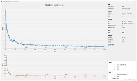 回归预测 Matlab实现cnn Svm卷积支持向量机多输入单输出回归预测 Csdn博客