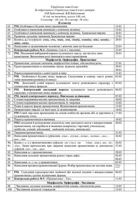 Календарно тематичний план з української мови 6 клас КТП Українська мова