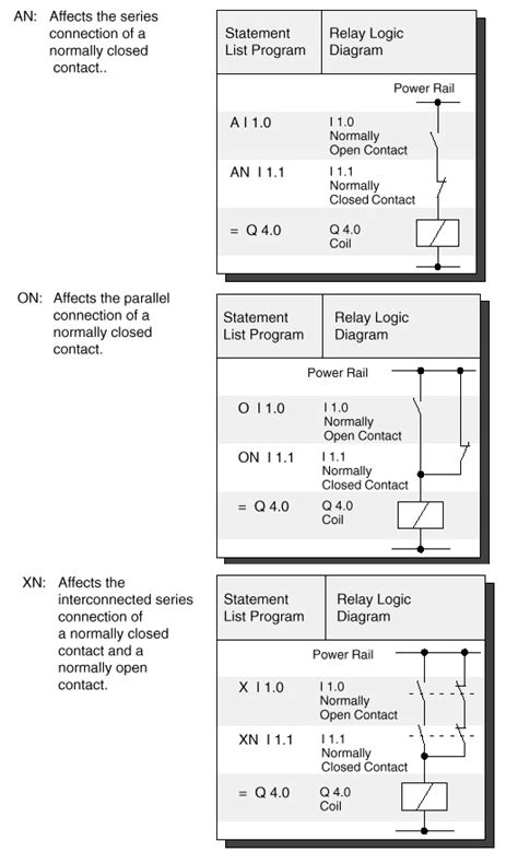 Prog In Statement What Is Plc Plc Programming Examples Plc Basics Training Module