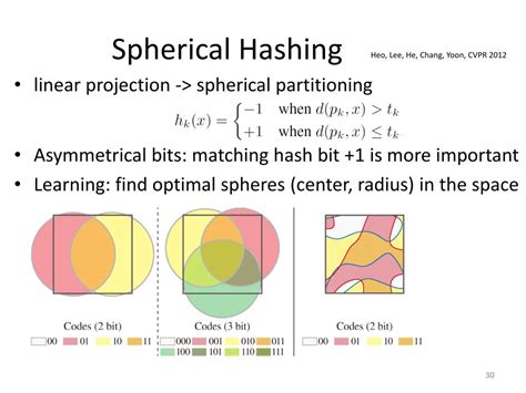 Ppt Recent Advances Of Compact Hashing For Large Scale Visual Search Powerpoint Presentation
