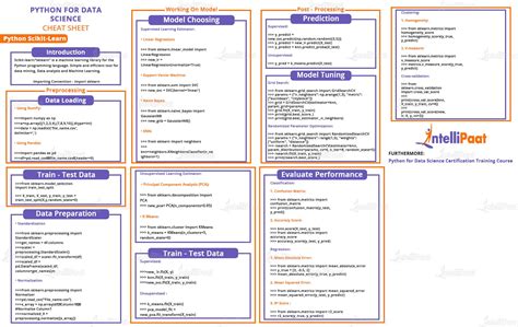 Scikit Learn Cheat Sheet Python Machine Learning Intellipaat