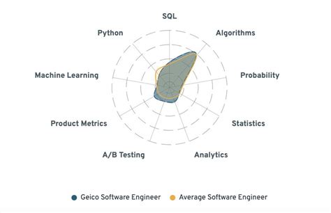 Jay Feng On Linkedin Softwareengineer Sre Python Java Devops Geico Remotejobs