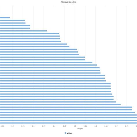 Correlation Matrix Of Telecommunication Engineering Instances Download Scientific Diagram