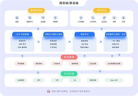 产品架构图 花瓣网