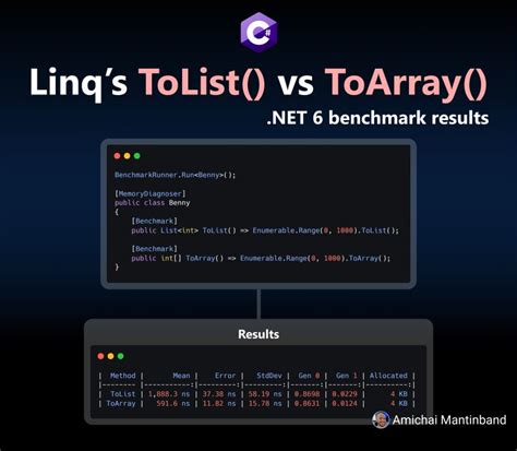 Amichai Mantinband On Linkedin Dotnet 21 Comments